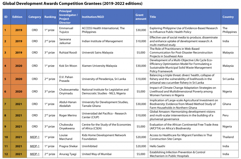 Workshop | Global Development Awards Competition | Global Development Network